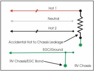 Hot-skin voltage troubleshooting - RV Travel