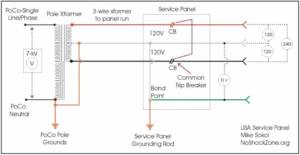 Hot-skin voltage troubleshooting - RV Travel