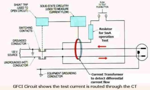 RVelectricity - GFCI clarification - RV Travel
