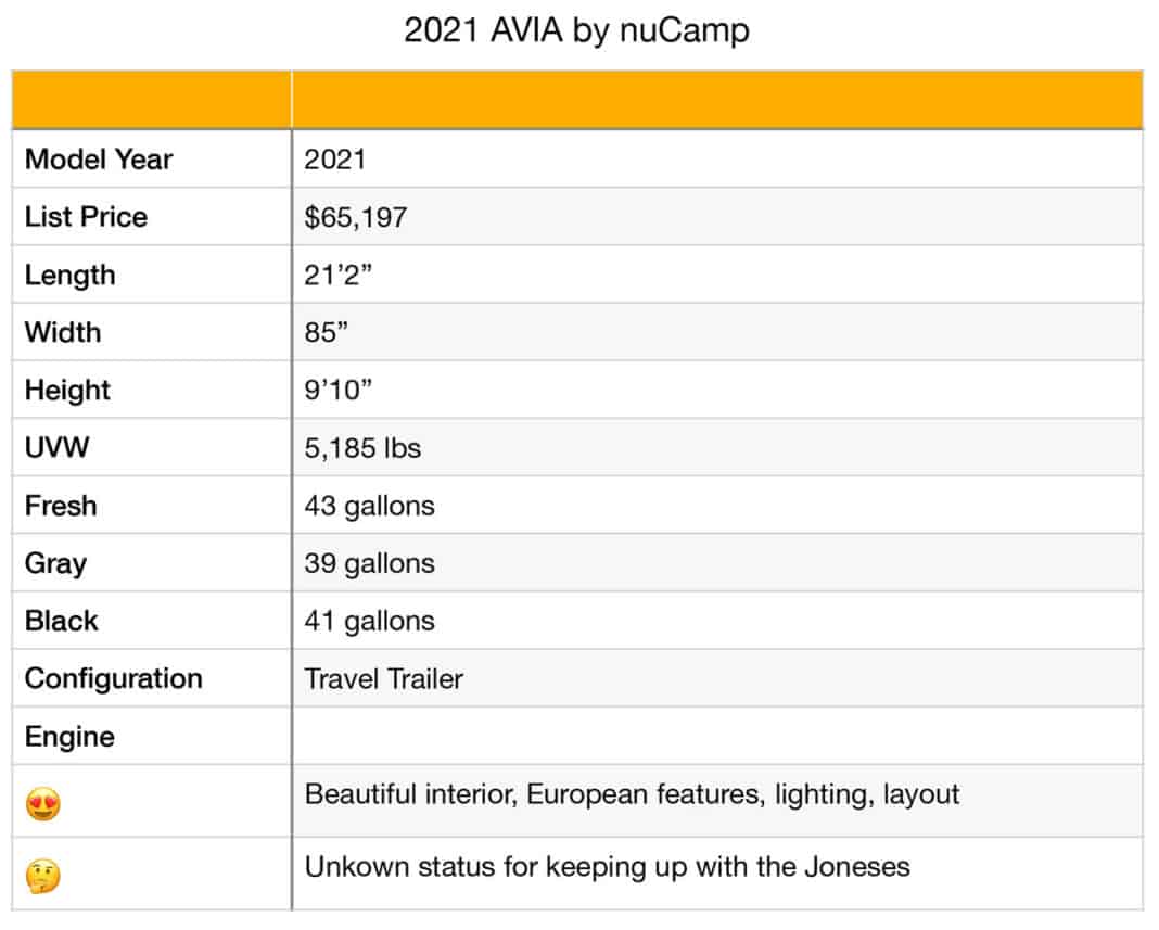 RV review: AVIA travel trailer by nuCamp RV - RV Travel