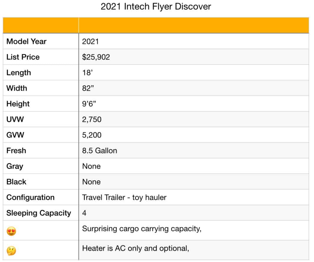 RV Review: 2021 inTech Flyer Discover Mini Toy Hauler - RV Travel
