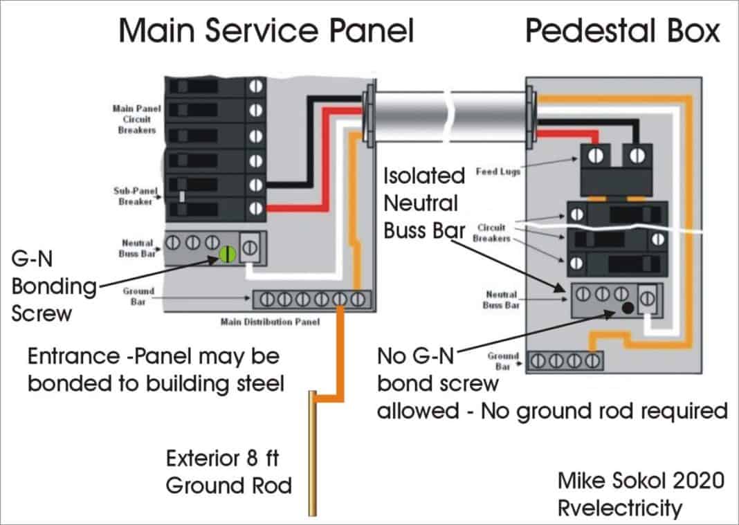 RVelectricity: The reasons for bonded and floating neutral generators ...