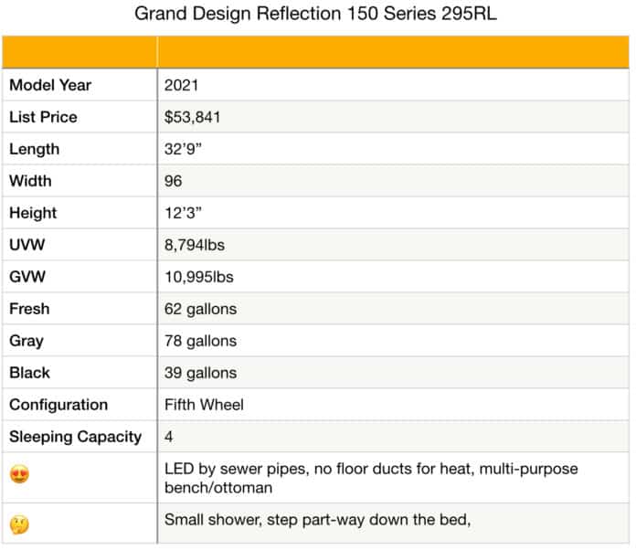 RV Review: 2021 Grand Design Reflection 150 Series 295RL - RV Travel