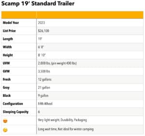 RV Review: Scamp 19 – The smallest fifth wheel - RV Travel