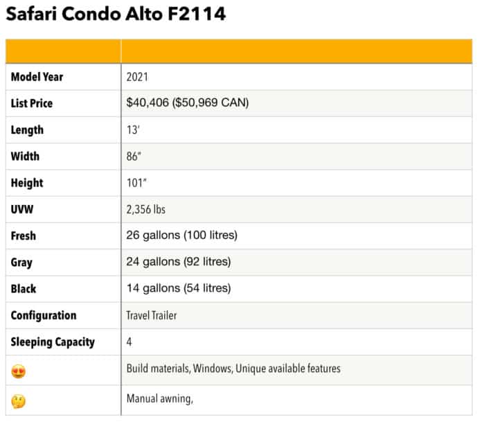 RV Review: 2021 Safari Condo Alto F2114 Travel Trailer - RV Travel