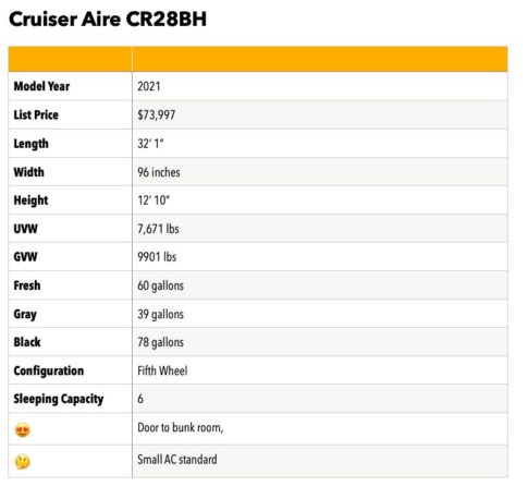RV Review: 2021 Keystone CrossRoads Cruiser Aire CR28BH Fifth Wheel ...