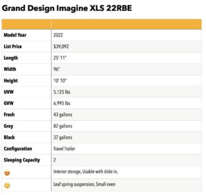 RV Review: 2022 Grand Design Imagine XLS 22RBE - RV Travel