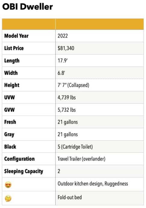 RV Review: 2022 OBI Dweller overlanding trailer - RV Travel