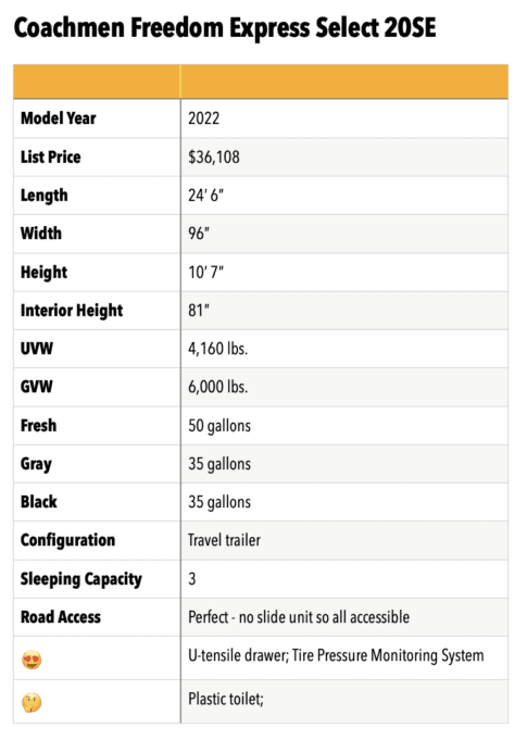 RV review: Coachmen Freedom Express Select 20SE, a no-slide travel ...
