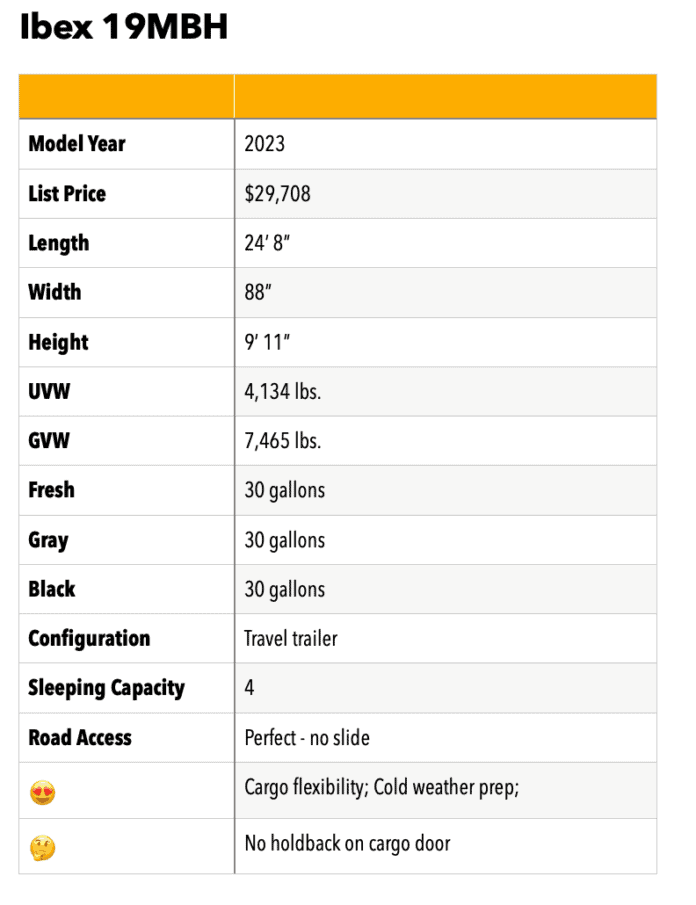 RV Review: 2023 Forest River Ibex 19MBH—a cargo master - RV Travel