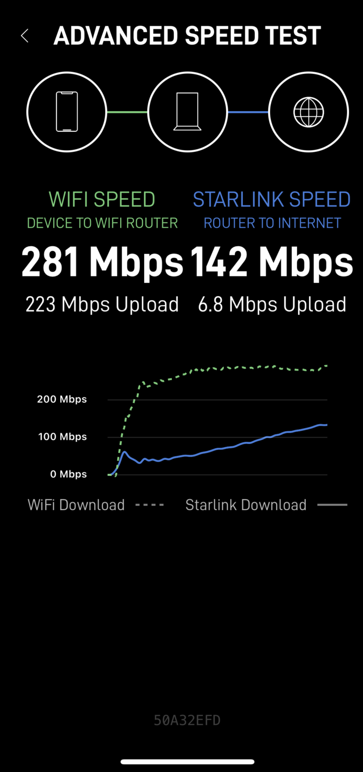 Installing Starlink: No more internet problems! - RV Travel