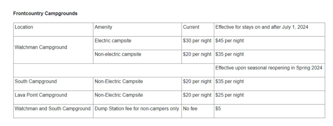 Zion NP camping fee changes coming – a 50% to 75% jump - RV Travel