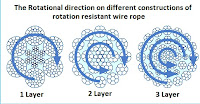 Tire ply rating and load range. What are they? - RV Travel