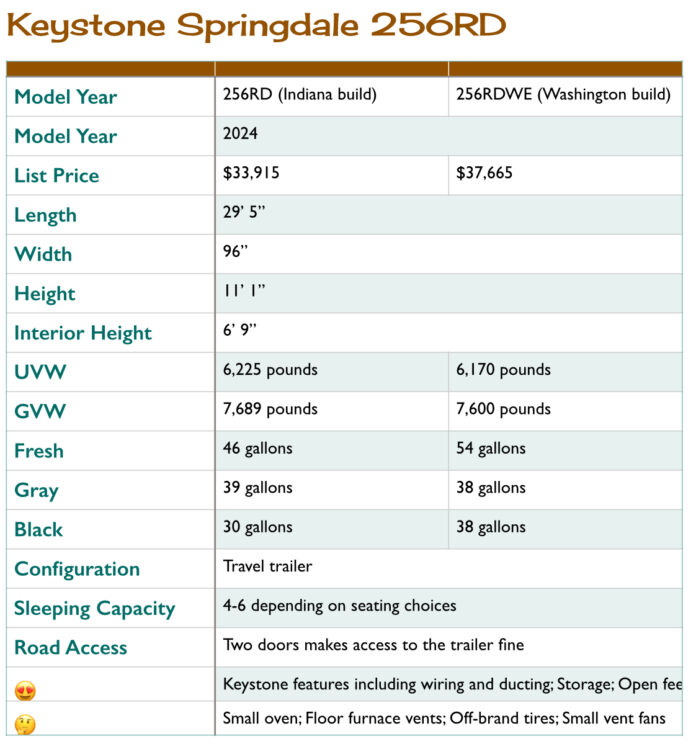 Keystone Springdale 256RD travel trailer – a familiar floor plan but ...