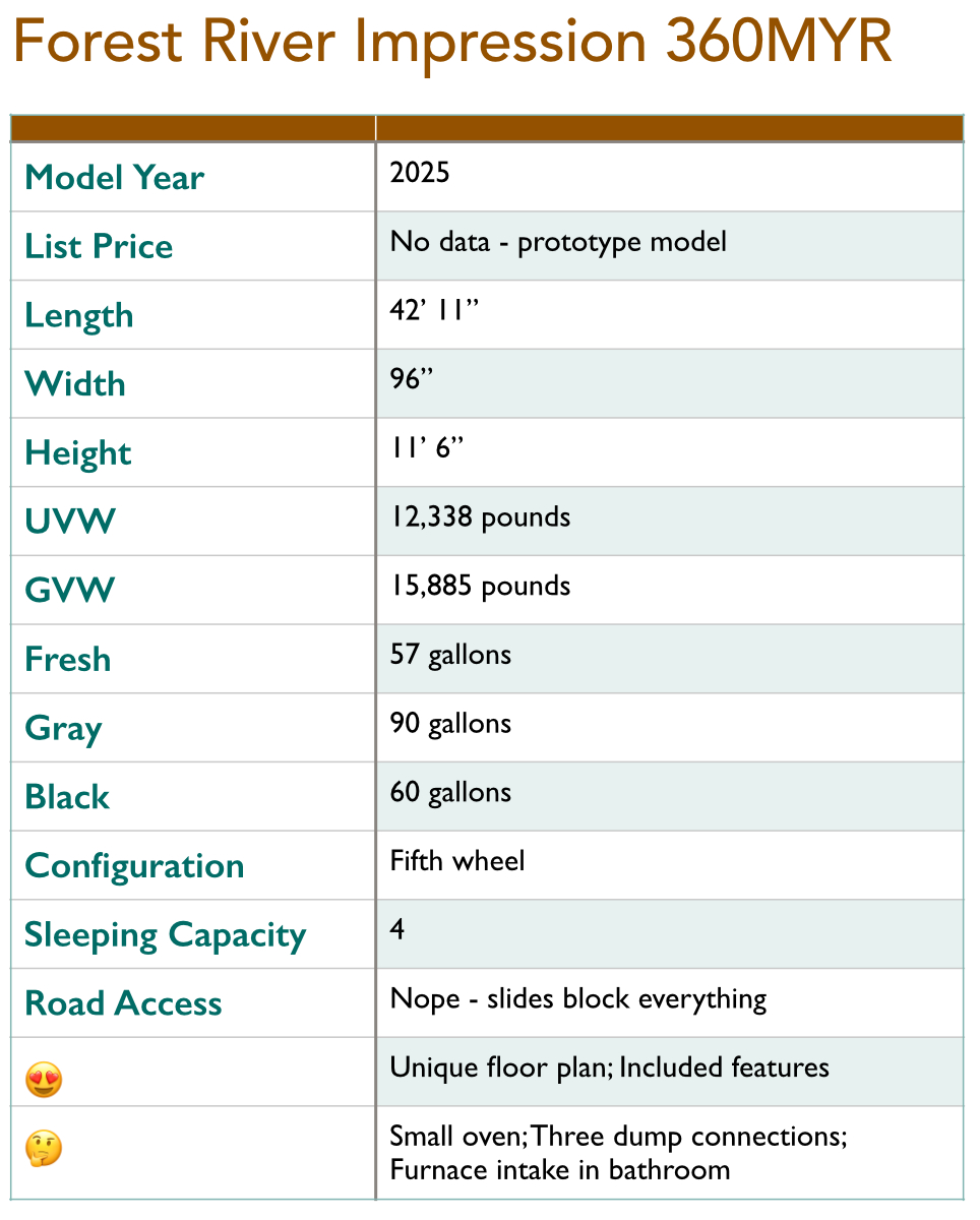 RV review: 2025 Forest River Impression 360MYR – Well, that's different ...