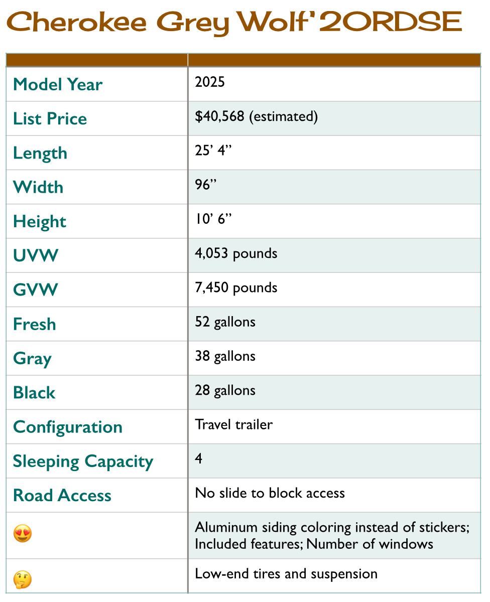 RV review: 2025 Cherokee Grey Wolf 20RDSE—big value, little trailer ...