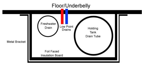Ask Dave: How to insulate RV's exposed drain pipes